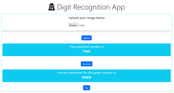 GitHub - spavythra/kube_digit_identification