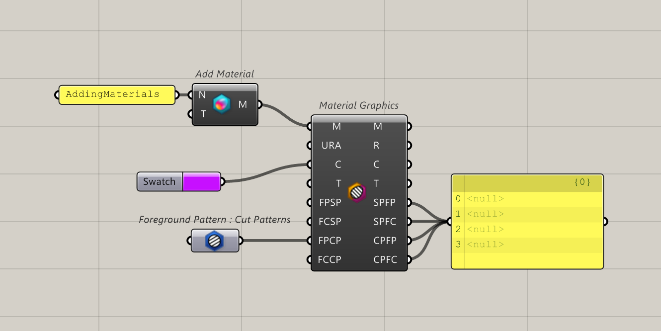 Material Graphics component doesn't Get or Set Foreground Pattern · Issue #764 · mcneel/rhino ...
