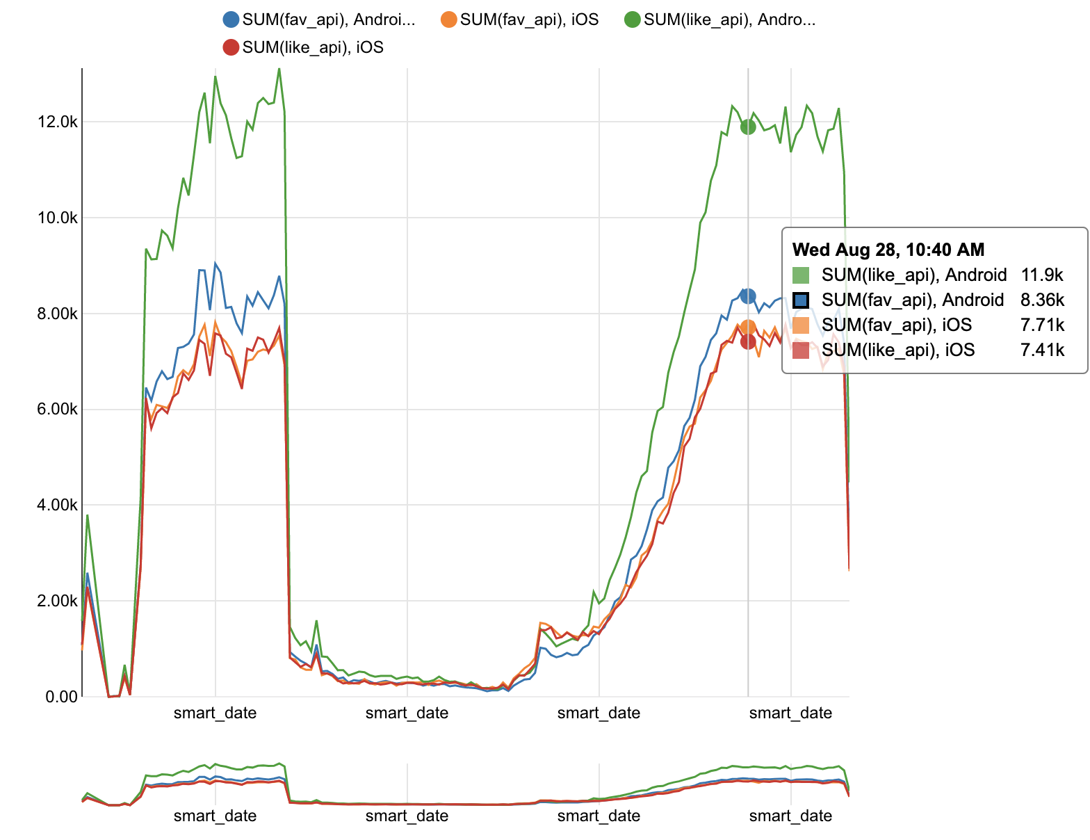 How to make the app recognize color schemes and formatters? · Issue #186 · apache-superset ...