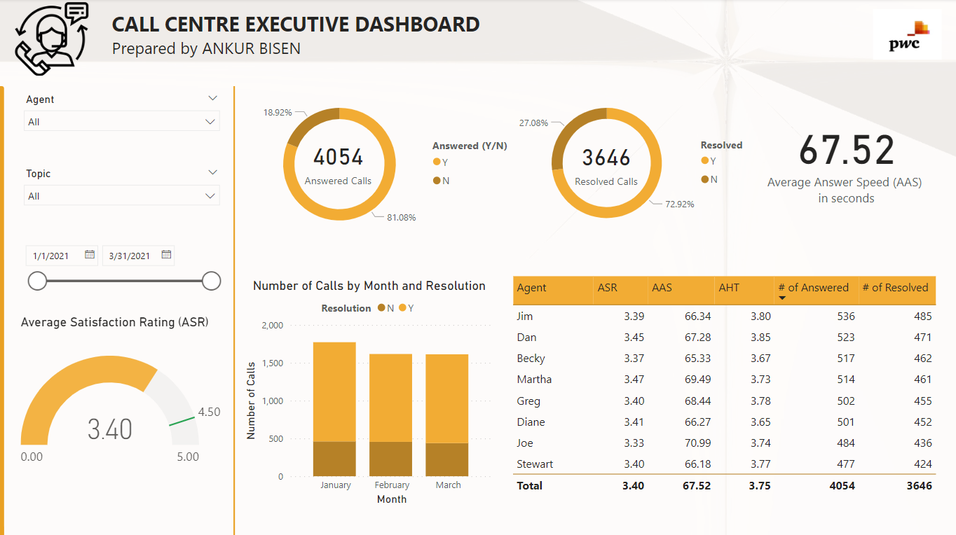 GitHub - Abisen10/PBI-Call-Centre-Data-Analytics-main