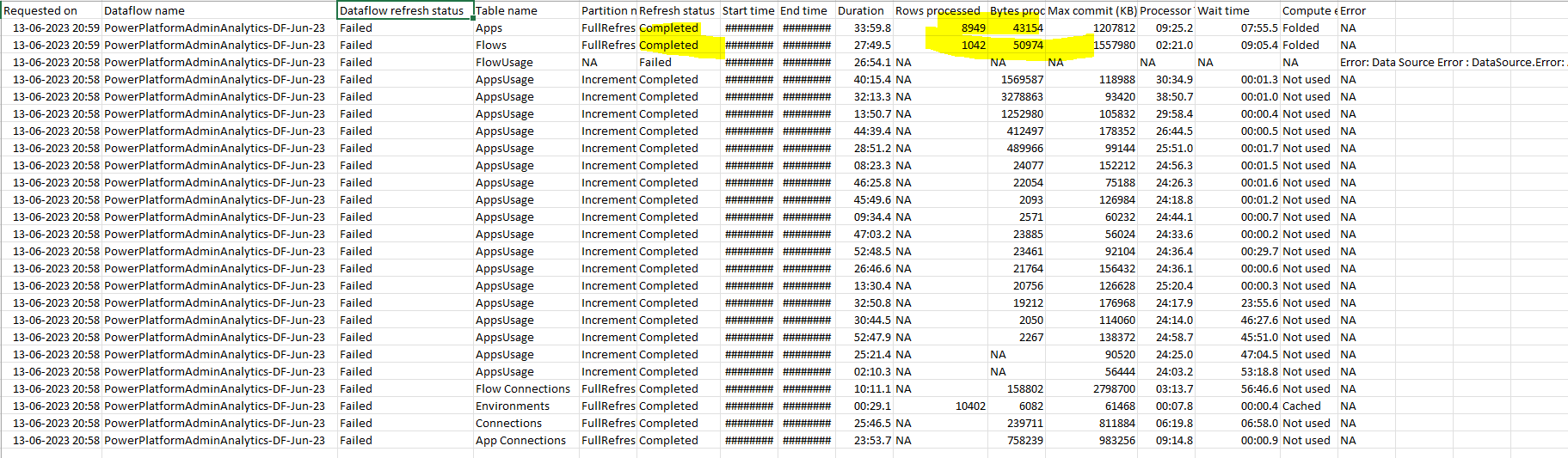 [CoE Starter Kit - BUG] BYODL-BYODL PowerBI dashboard missing data · Issue #5812 · microsoft/coe ...