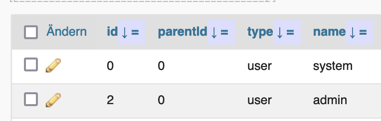 [Bug]: User::getById('admin') returns "system" user · Issue #15051 · pimcore/pimcore · GitHub