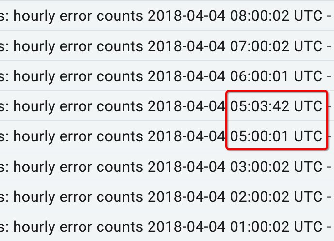 Scheduler Taking Time To Load Task Not Fired · Issue 25834 · Laravelframework · Github 