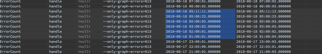 Scheduler Taking Time To Load Task Not Fired · Issue 25834 · Laravelframework · Github 2206