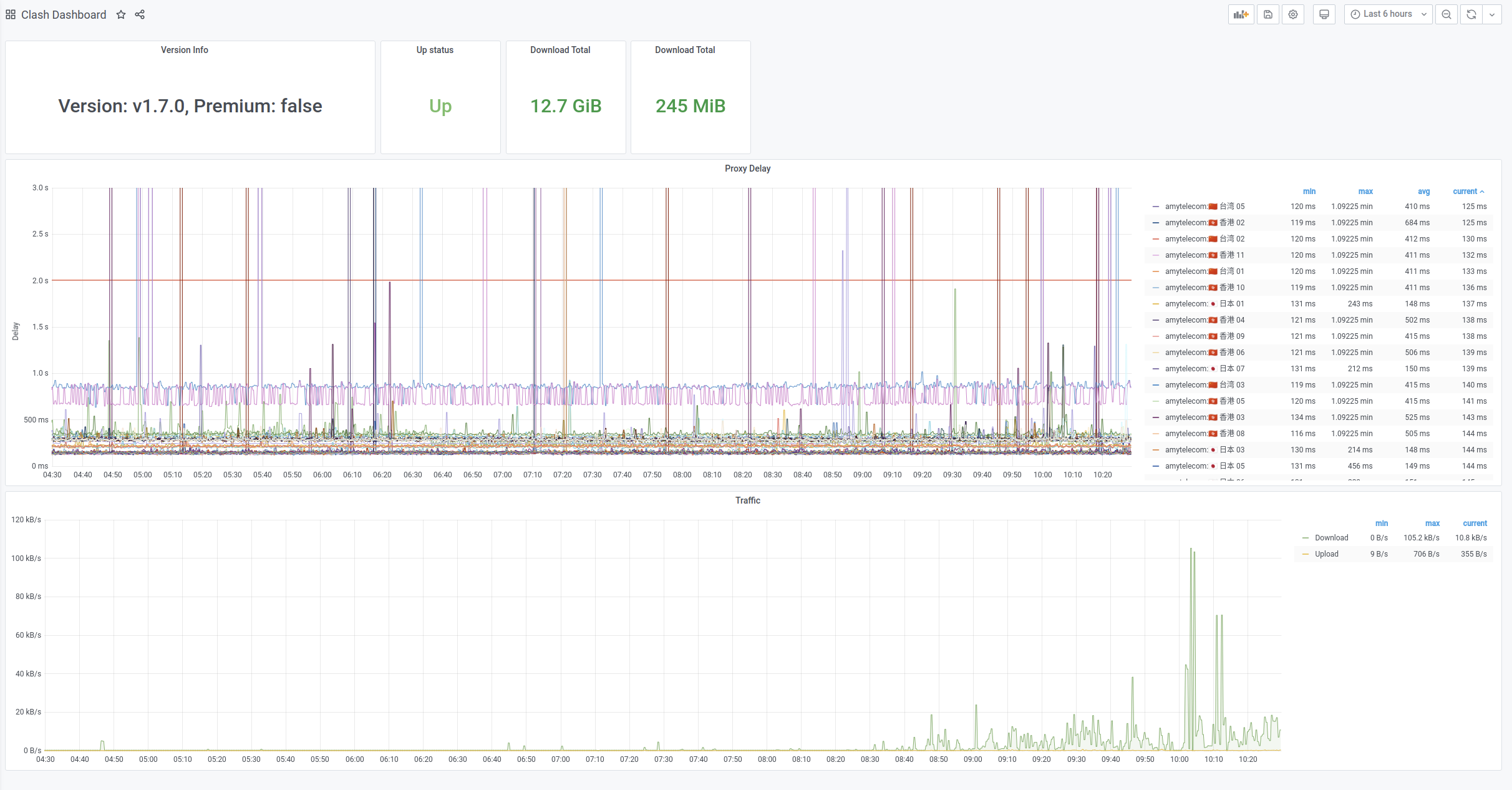 Suggest putting a metrics sample in README · Issue #1 · elonzh/clash_exporter · GitHub