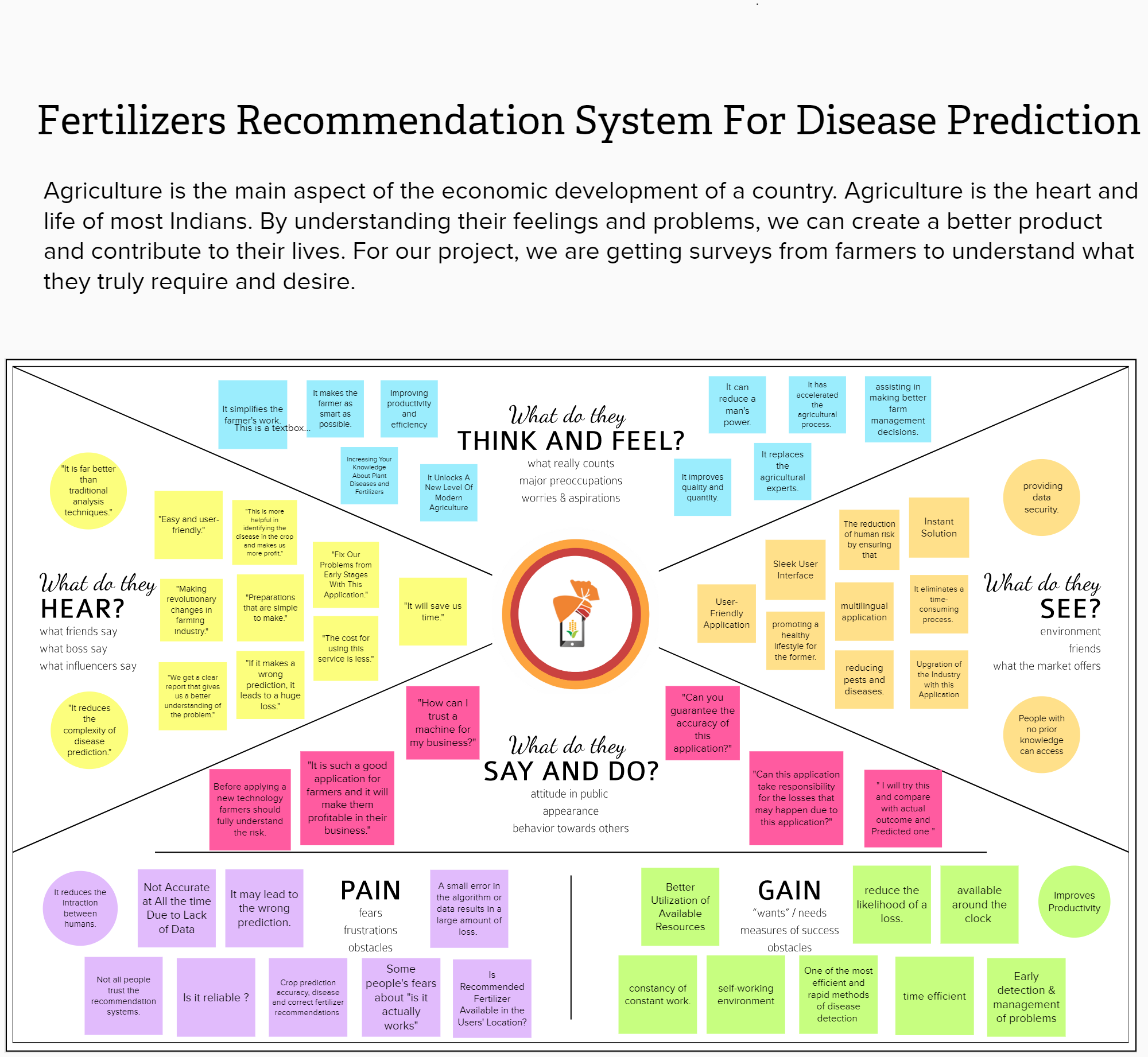 GitHub - sri15jaga/IBM-Project-17508-1659672731: Fertilizers ...