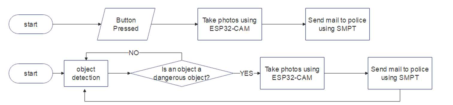 GitHub - EunJiKim02/KNU-POLIJE_SmartAndSafeStreetLamp