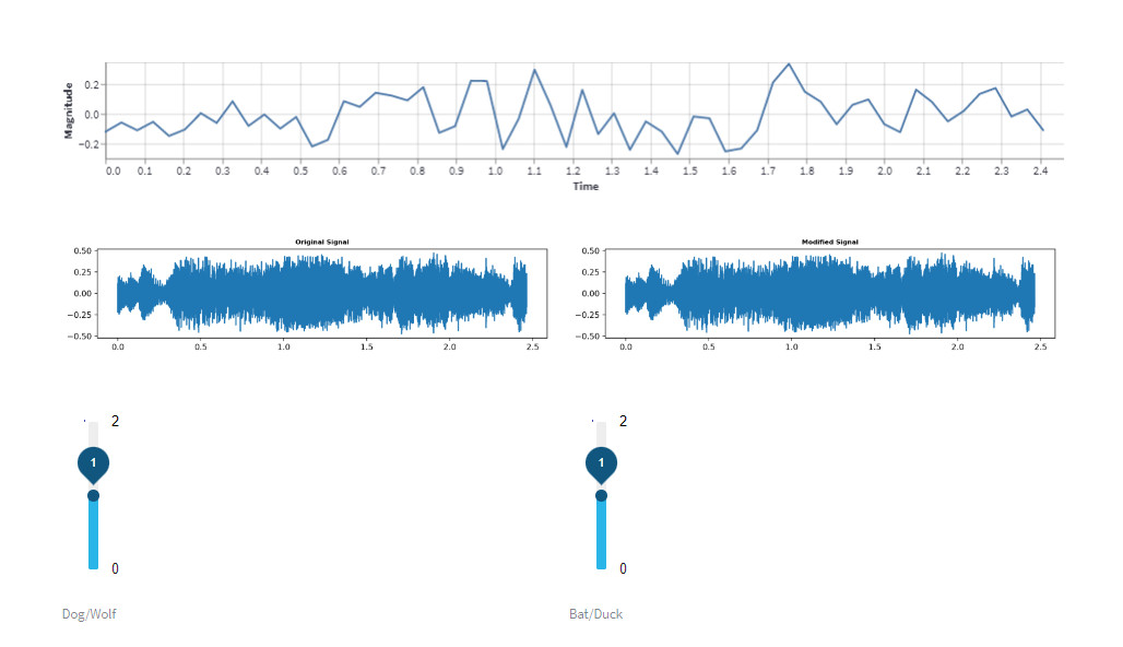 GitHub - HagerSherif/Audio-Equalizer: sbe3110_f22_task2_team-16