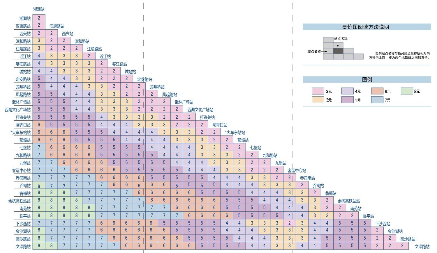 文档里的马赛克图怎么画 · Issue #1756 · antvis/G2 · GitHub