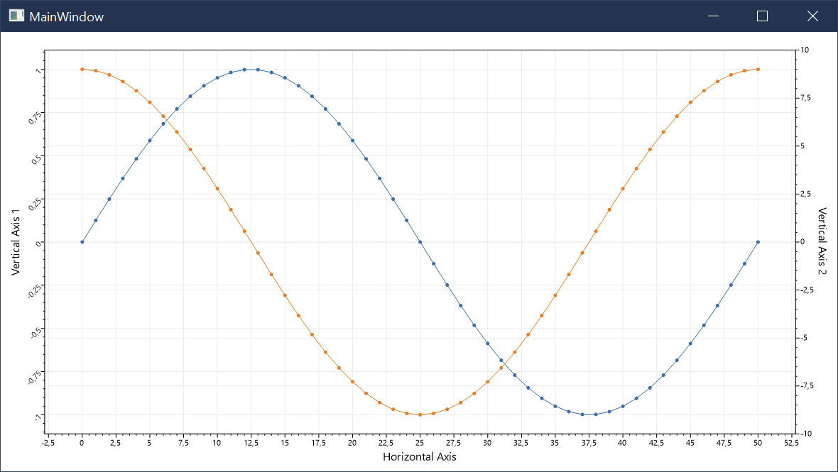 Axis: Secondary axis tick labels do not support rotation · Issue #1201 · ScottPlot/ScottPlot ...