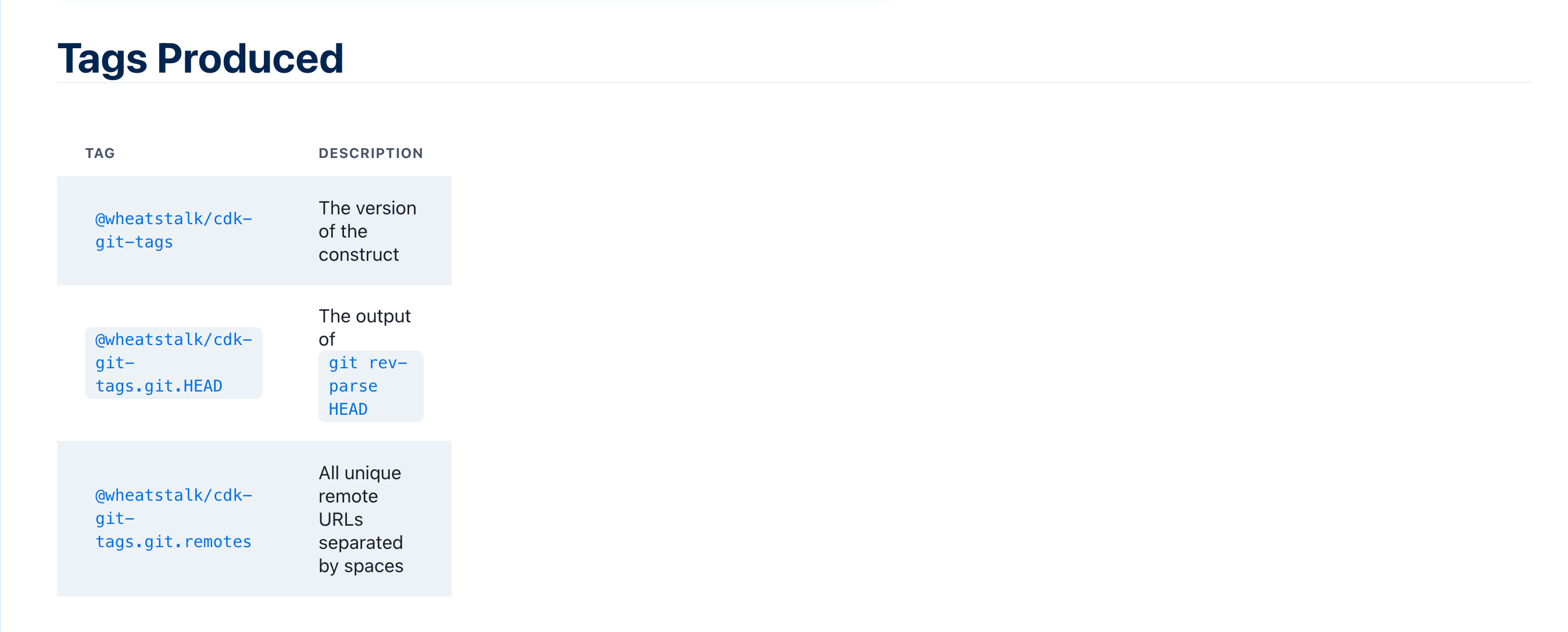 Display Problem For Tables · Issue 347 · Cdklabsconstruct Hub Webapp · Github