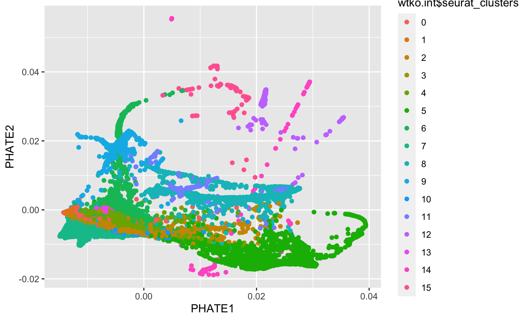 PHATE parameters · Issue #58 · KrishnaswamyLab/phateR · GitHub