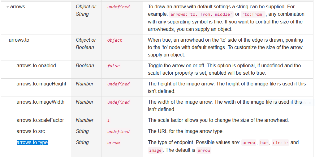 'bar' won't plot when using 'arrow' 'type' options · Issue #375 · datastorm-open/visNetwork · GitHub