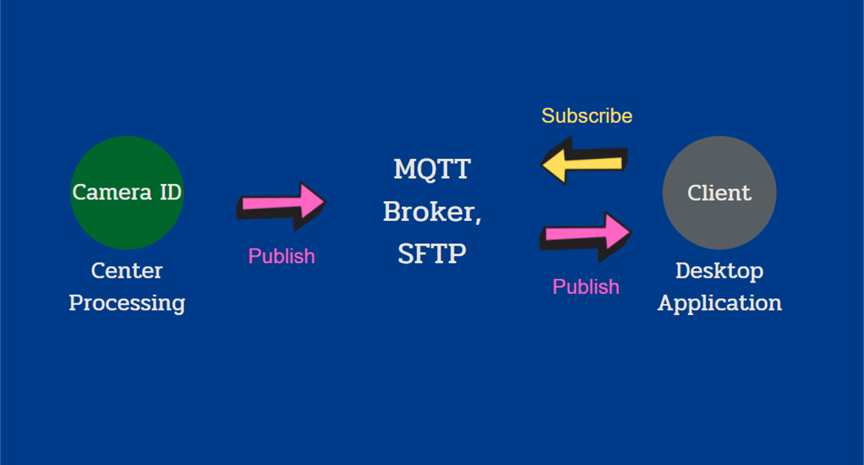GitHub - Ryuthns/MQTT-Project