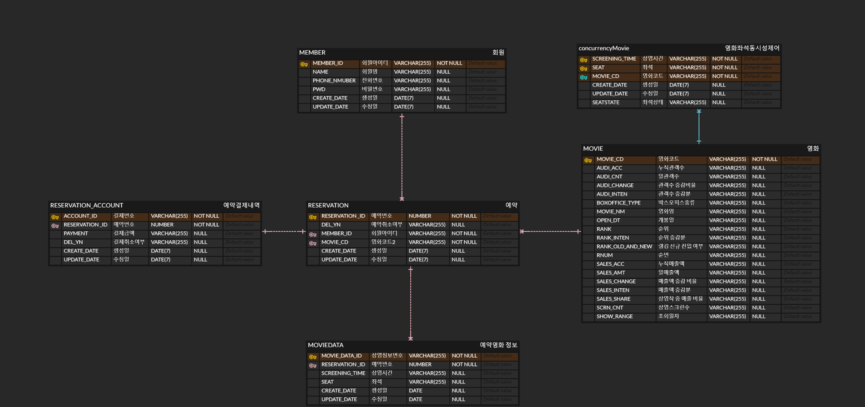 GitHub - alfhaos/RJ-MOIVE