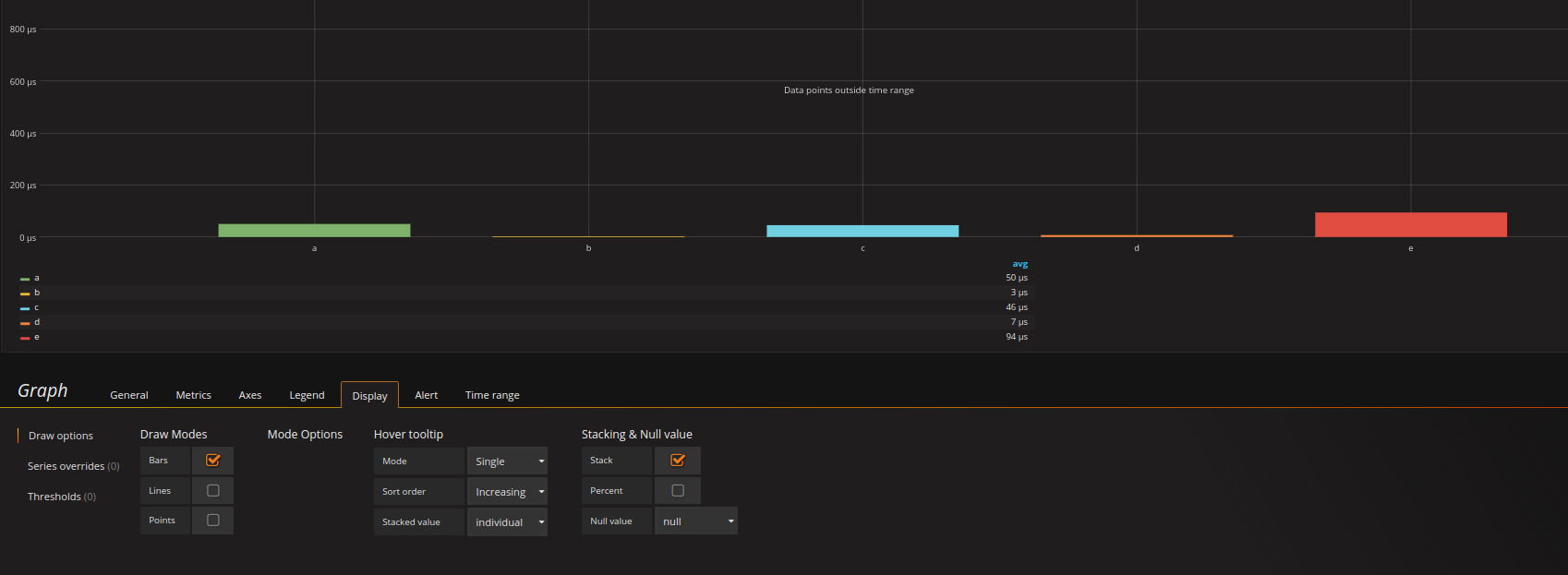 Creating A Stacked Bar Chart Grafana Support Grafana Labs Community Images
