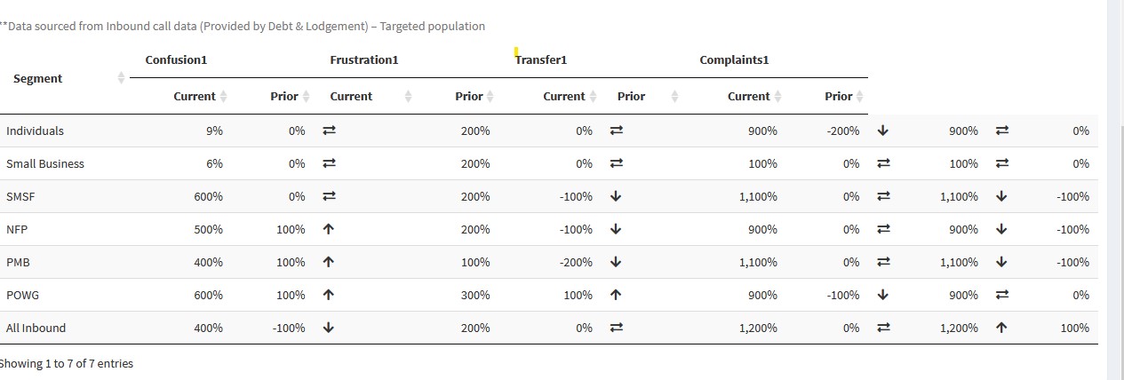 Issues with dataTable alignment in DT · Issue #922 · rstudio/DT · GitHub