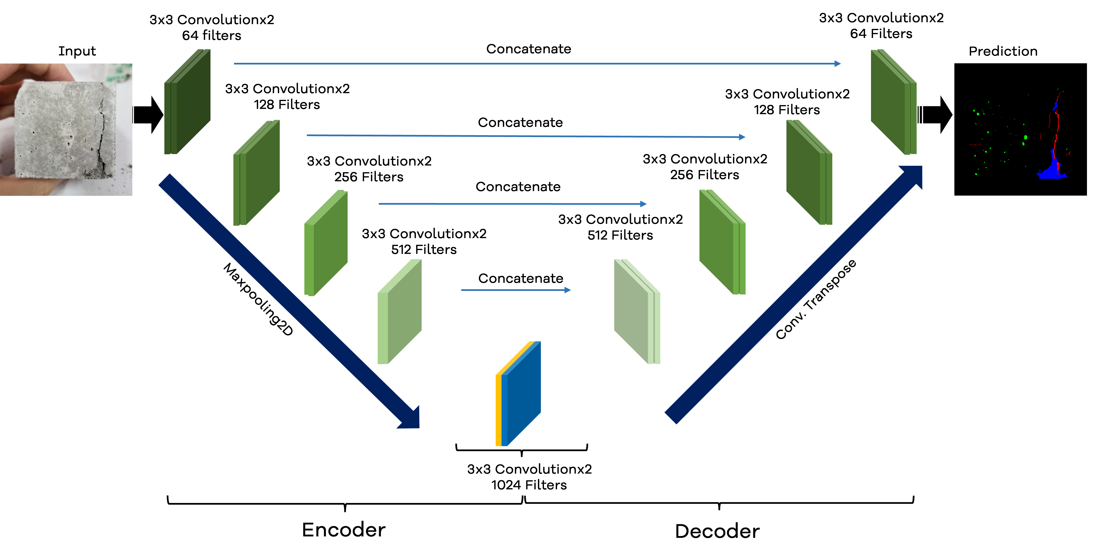 GitHub - HadinataPN/Multiclass-Segmentation-of-Concrete-Surface-Damages-Using-U-Net-and-DeepLabV3-