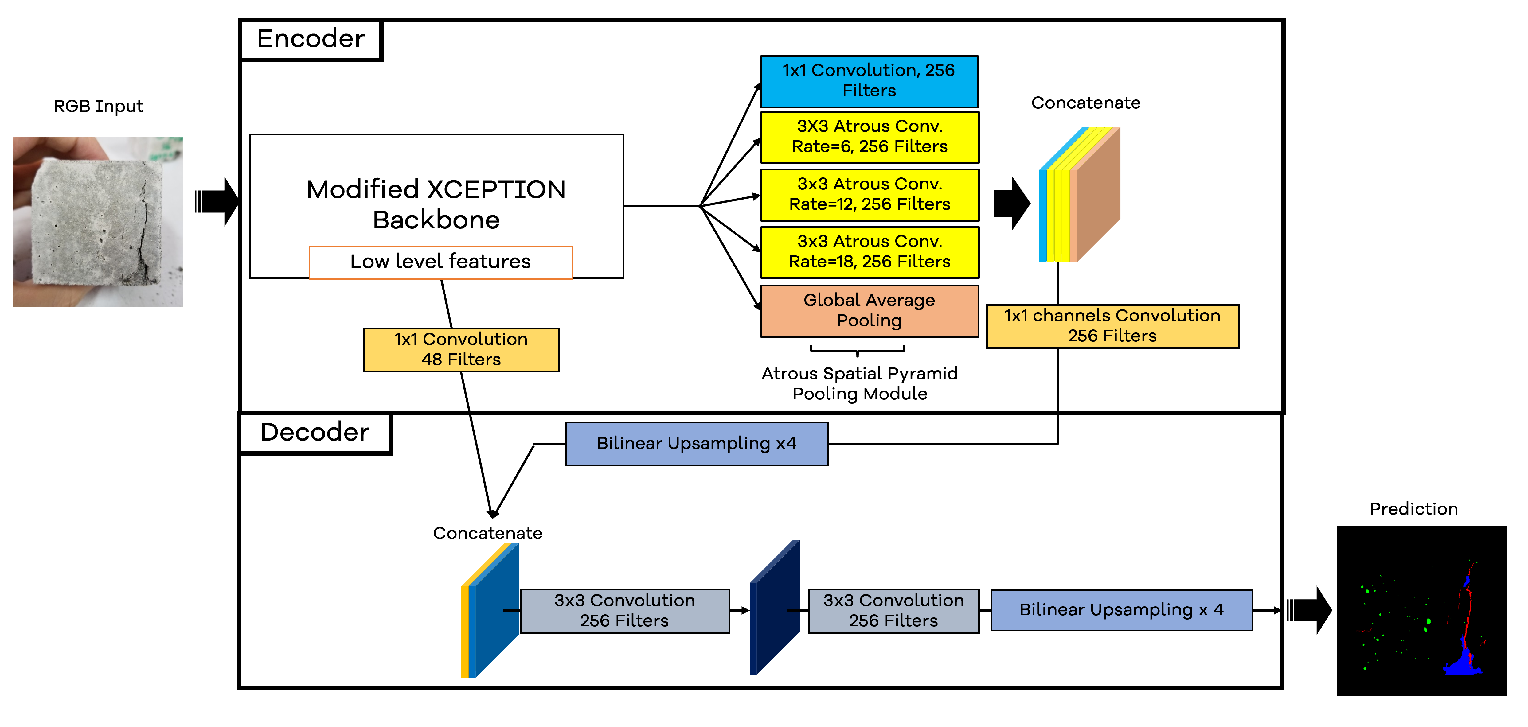 GitHub - HadinataPN/Multiclass-Segmentation-of-Concrete-Surface-Damages-Using-U-Net-and-DeepLabV3-