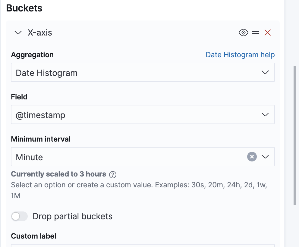 Problem When You Visualize Histograms The Aggregation Interval Doesn T Scale Up When The