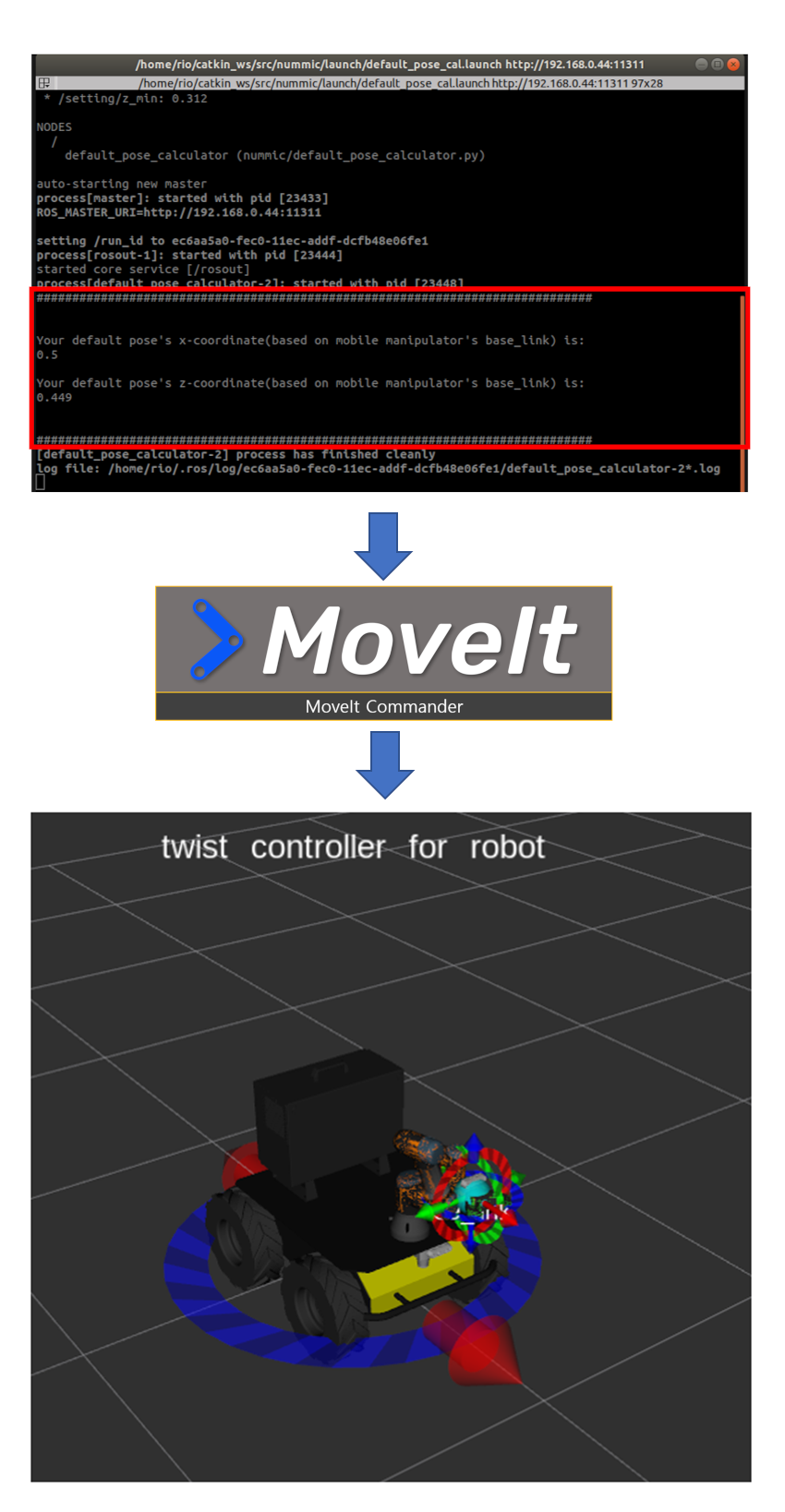 GitHub - QualiaT/nummic: Navigation path based Universal Mobile Manipulator Integrated ...
