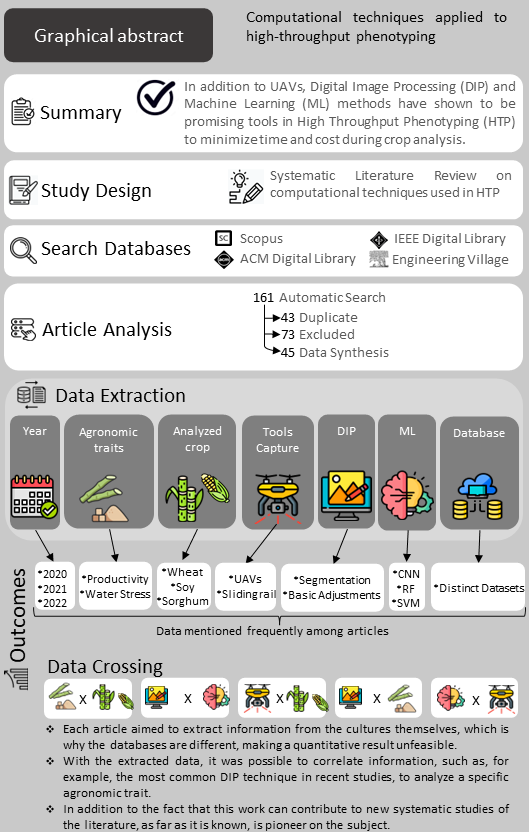 GitHub - emiliacdc/Systematic-Review: A Systematic Review of the Literature on Machine Learning ...