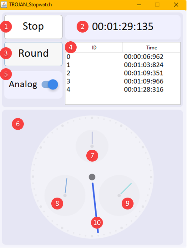 GitHub - ViktorTrojan/Analog-Stopwatch