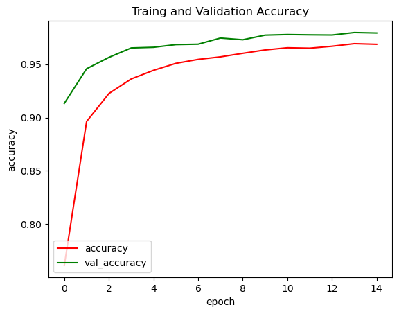 GitHub - Austin0914/AI_Japanese_characters_recognition