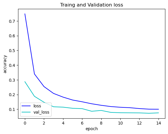 GitHub - Austin0914/AI_Japanese_characters_recognition