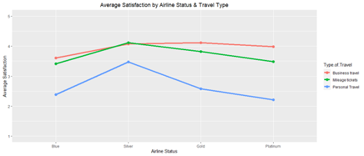 GitHub - ZChipman/Airline_Satisfaction_Analysis: Used R to analyze a ...