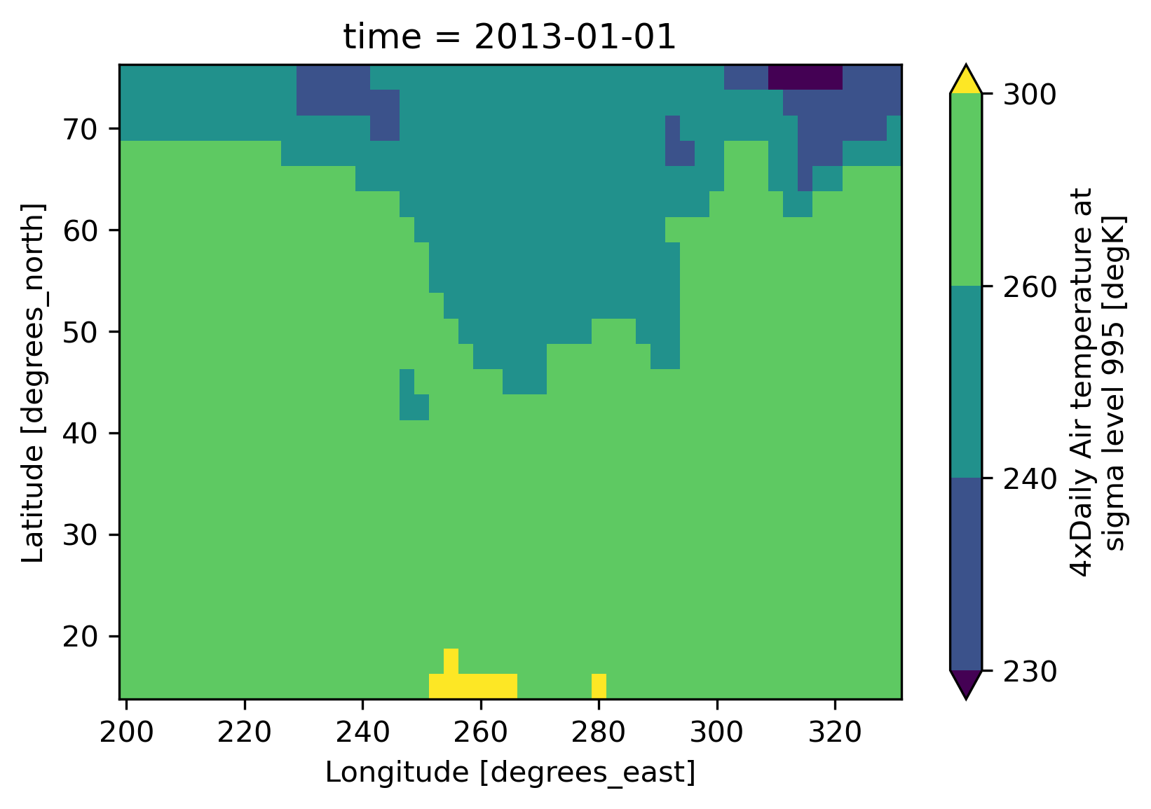 How To Use A Colorbar With A Custom Norm Passing Norm Argument To Hvplot Raises An Exception