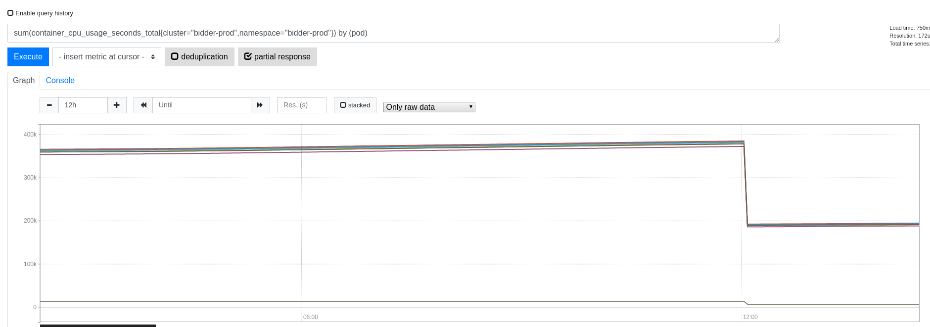 Random duplicate/divided metric data value · Issue #2836 · thanos-io/thanos · GitHub