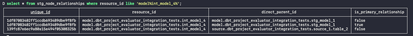 Duplicate entries in `stg_node_relationships` which also leads to later fanout · Issue #295 ...