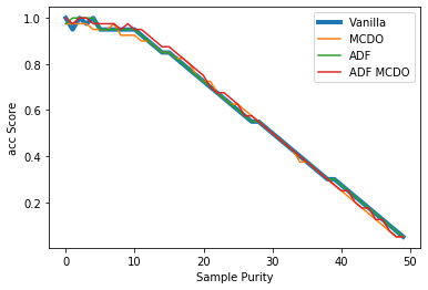 Model checkpoints and classifier accuracy, training ADF · Issue #2 · mattiasegu/uncertainty ...