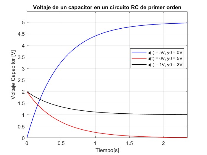 Github Jir28 First Order Rc Circuit