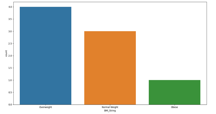 GitHub - drincon02/analisis-bellabeat-python