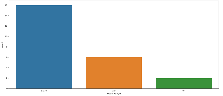 GitHub - drincon02/analisis-bellabeat-python