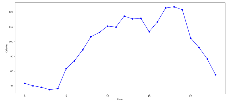 GitHub - drincon02/analisis-bellabeat-python