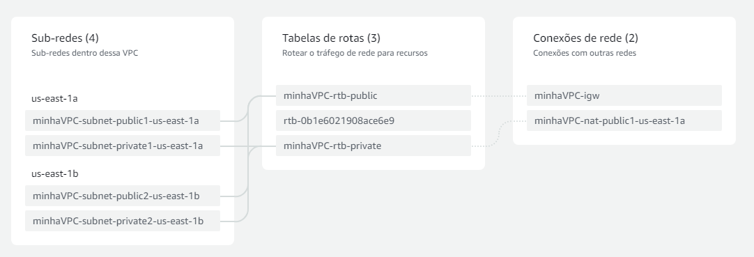 GitHub - rvinii/atividade2-docker-AWS