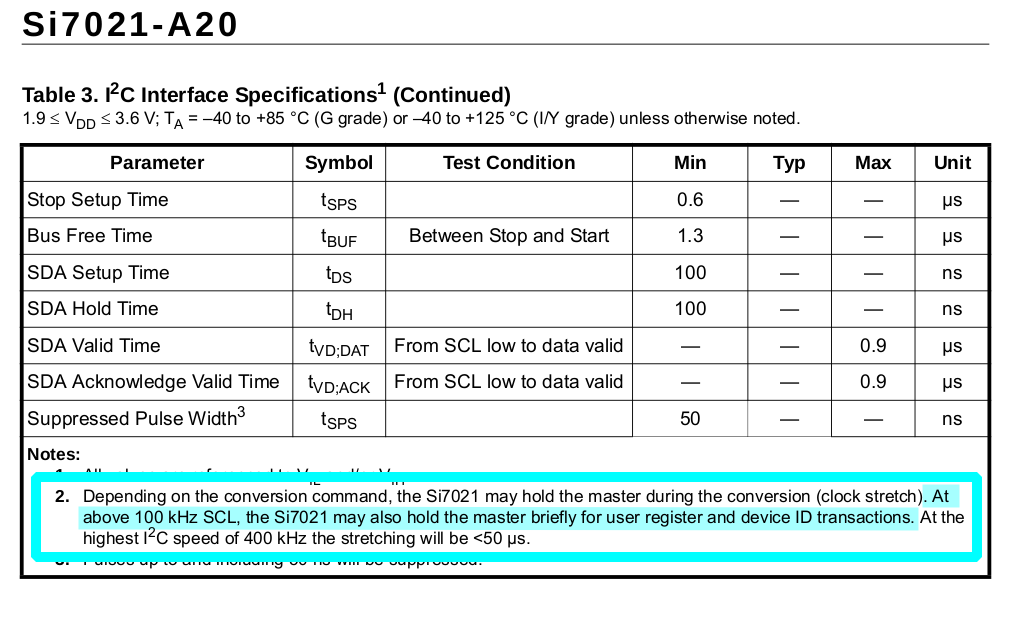 Cannot run example code twice on Raspberry Pi · Issue #28 · adafruit/Adafruit_CircuitPython ...