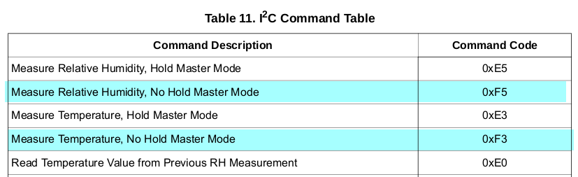 Cannot run example code twice on Raspberry Pi · Issue #28 · adafruit/Adafruit_CircuitPython ...