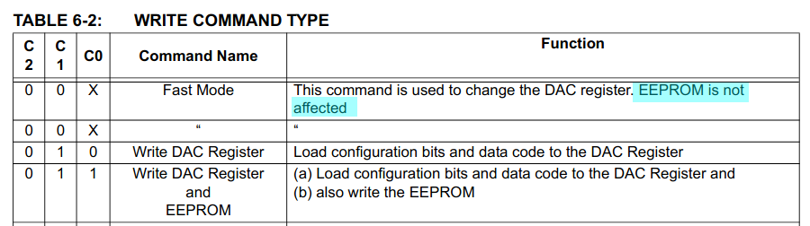 Add Eeprom Support · Issue 16 · Adafruitadafruitcircuitpython