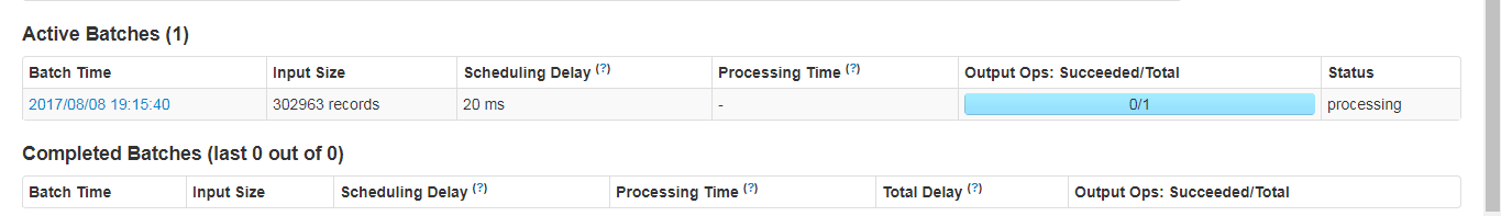 Spark With Iothub Instead Of Eventhub · Issue 115 · Azureazure Event Hubs Spark · Github