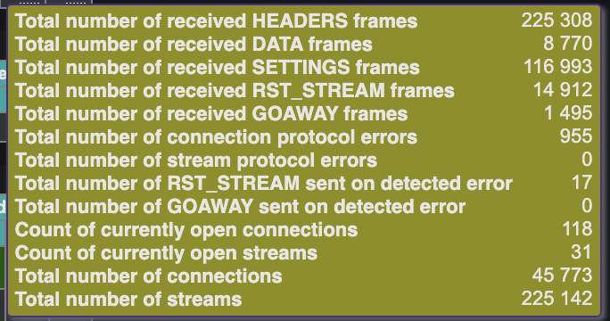 QUIC occasional stalled requests · Issue #1759 · haproxy/haproxy · GitHub