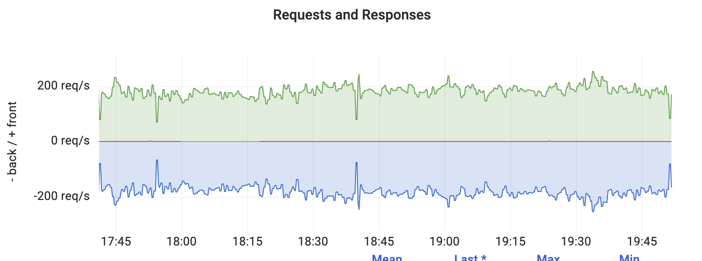 QUIC overtime HAProxy memory consumption increase · Issue #1749 · haproxy/haproxy · GitHub