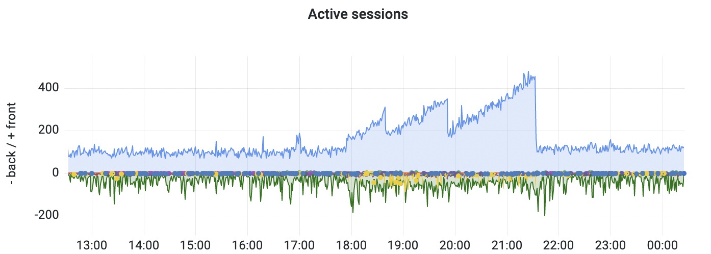 QUIC overtime HAProxy memory consumption increase · Issue #1749 · haproxy/haproxy · GitHub