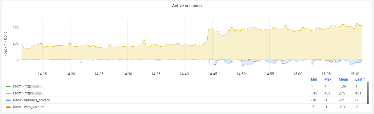 Quic Occasional Stalled Requests · Issue 1759 · Haproxyhaproxy · Github