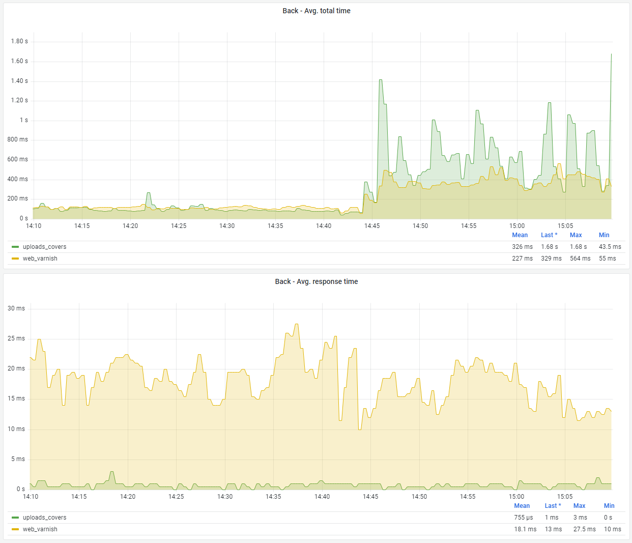 QUIC occasional stalled requests · Issue #1759 · haproxy/haproxy · GitHub