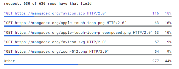 Request spam for favicon and apple-touch icons on iOS 16 + Firefox 105 · Issue #12113 · mozilla ...