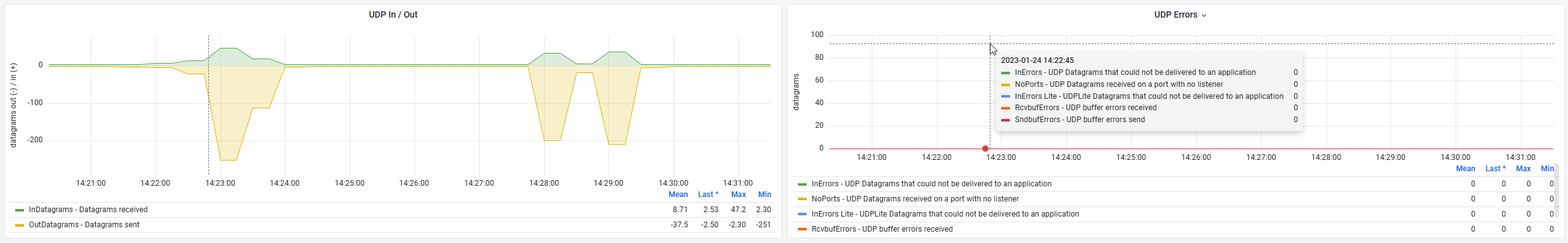 QUIC protocol error with Chrome-based browsers · Issue #2004 · haproxy/haproxy · GitHub